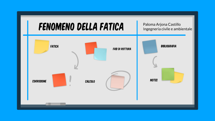 FENOMENI DI FATICA by Paloma Arjona on Prezi