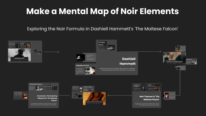 Make a Mental Map of Noir Elements by Іра Ткаченко on Prezi