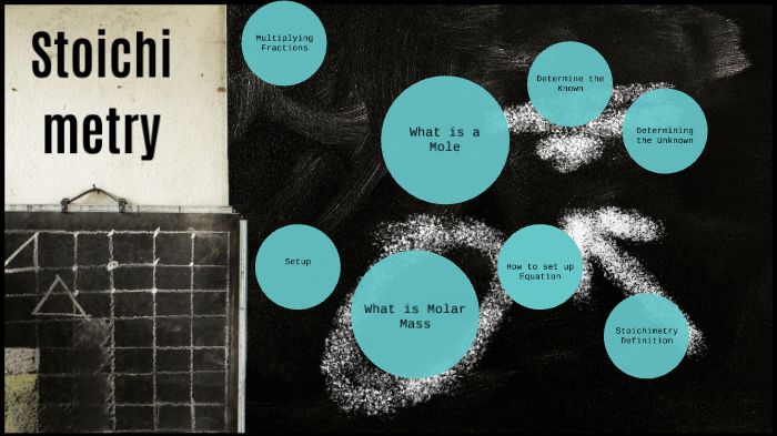 Science project by Tyelon Tate on Prezi