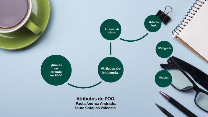 POO atributos by LAURA CATALINA VALENCIA JIMENEZ on Prezi