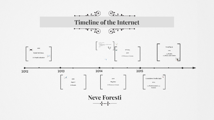 Timeline of the Internet by Neve Foresti on Prezi