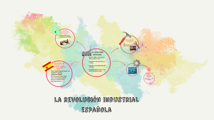 la revolución industrial española by Daniela Gaitan