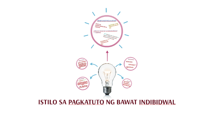 ISTILO SA PAGKATUTO NG BAWAT INDIBIDWAL by laptoper bulk on Prezi