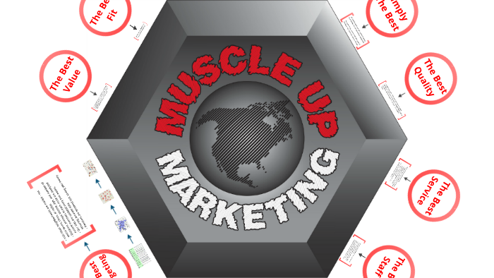 Overview - Muscle Up Marketing by Jon Butts on Prezi