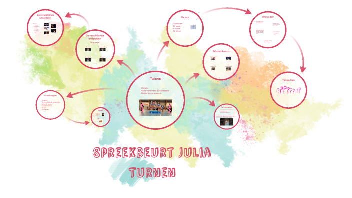 Spreekbeurt Julia Lupetto by Andrea Schipper on Prezi