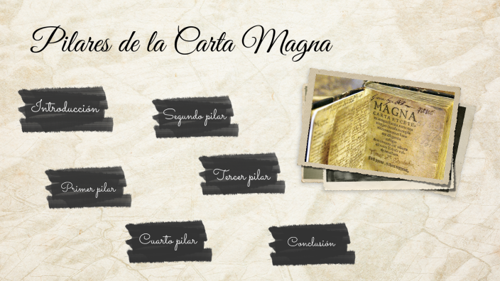 Pilares de la Carta Magna by Pía Macarena Seminario Marroquín on Prezi
