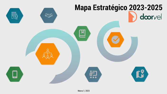 MAPA ESTRATEGICO 2023-2025 by guillermo diaz on Prezi