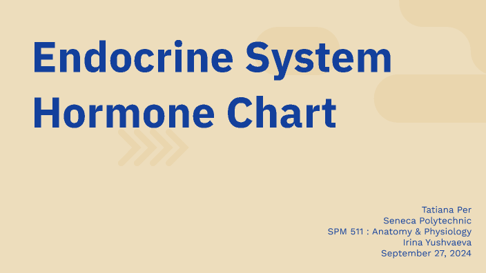 Endocrine System Hormone Chart by Tatiana Per on Prezi