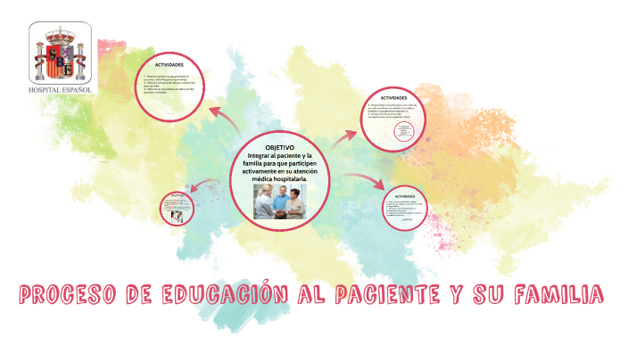 EDUCACION AL PACIENTE Y SU FAMILIA by Maribel Cruz González on Prezi
