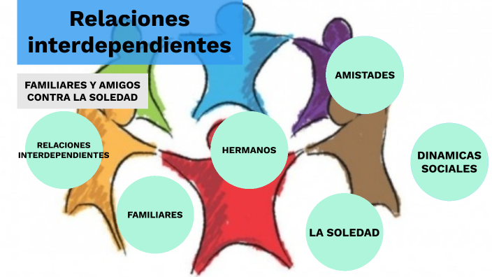 Relaciones interdependientes con familiares y amigos versus soledad by ...