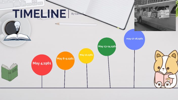 freedom riders timeline by Carina Sanchez on Prezi