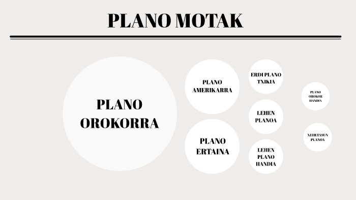 PLANO MOTAK by Anahí García on Prezi