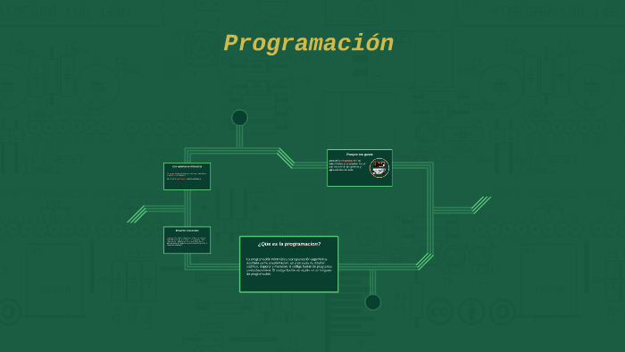 ¿Que es la programacion? by Pablo Alexander on Prezi