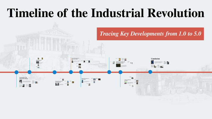 Timeline of the Industrial Revolution by ᜀᜎᜒ ᜐ᜔ᜐ᜔ᜀ on Prezi