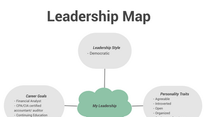 Leadership Map by Theresa Jackson on Prezi Design