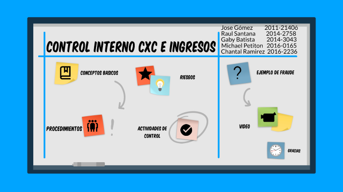 Control Interno de CXC e Ingresos by Chantal Ramírez on Prezi
