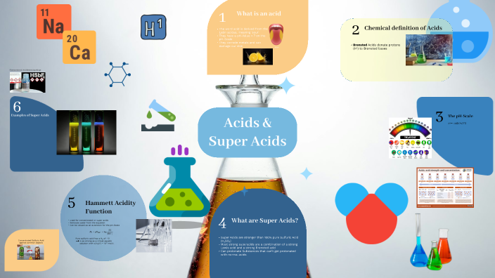 Super Acids by Lorenz Menninger on Prezi