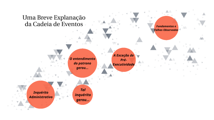 Uma Breve Explanação da Cadeia de Eventos by Eduardo Martins on Prezi