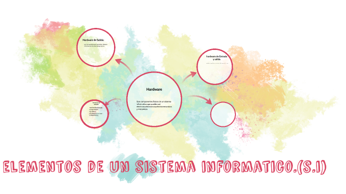 elementos de un sistema informatico.(s.i) by Angel Garay on Prezi