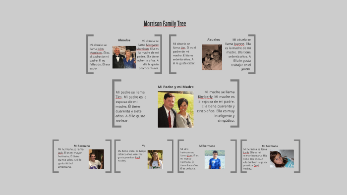 Morrison Family Tree by clara morrison on Prezi