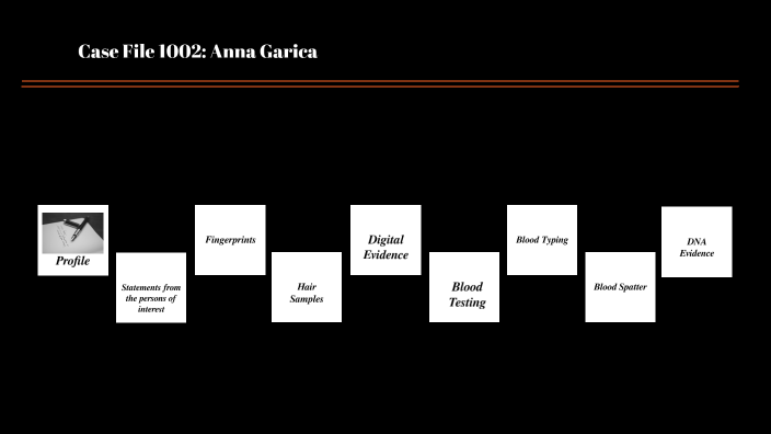 Anna Garcia Digital Evidence Board by Mia Gonzalez on Prezi