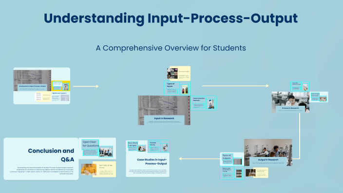 Understanding Input-Process-Output by Sir Julio Fabian on Prezi