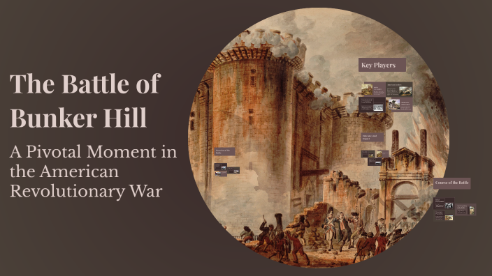 The Battle of Bunker Hill by Gaige Keith on Prezi