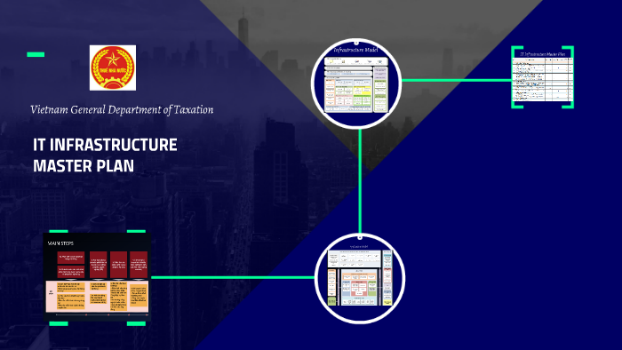 IT INFRASTRUCTURE MASTER PLAN by Dzung Le on Prezi