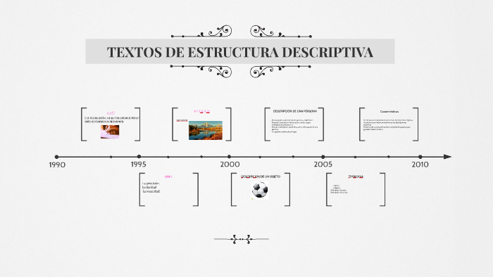 TEXTOS DE ESTRUCTURA DESCRIPTIVA by korina salamanca parra on Prezi