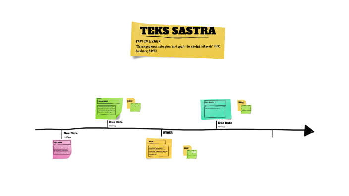 MATERI TEKS SASTRA (PANTUN & SYAIR) by Ihsan Ade Akbar on Prezi