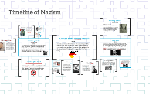 Timeline of Nazism by Eric Kim on Prezi