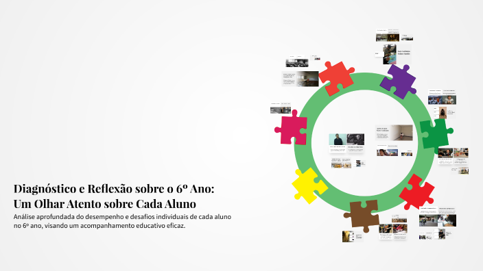 Diagnóstico e Reflexão sobre o 6º Ano: Um Olhar Atento sobre Cada Aluno ...