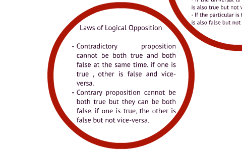 Law of Logical Opposition by Jannel Domondon on Prezi