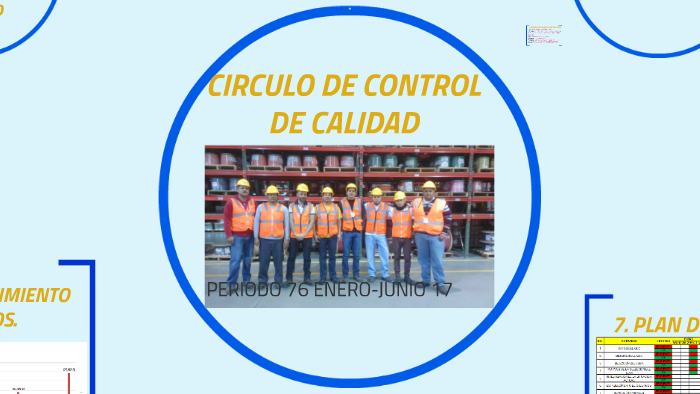 CIRCULO DE CONTROL DE CALIDAD by RAUL solis on Prezi
