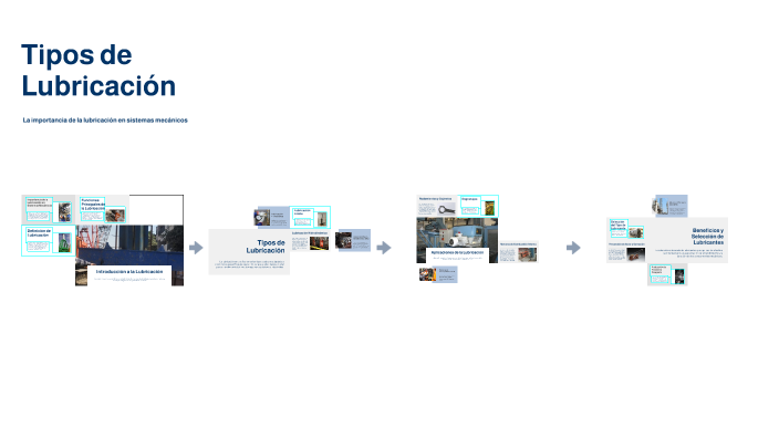 Tipos de Lubricación by Marín Esquivel Daniel Omar on Prezi