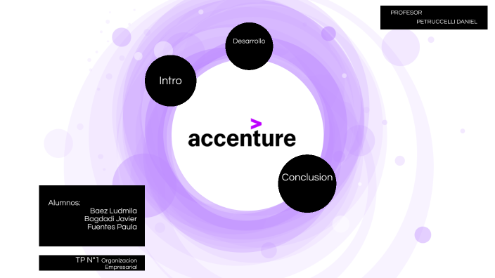Accenture by Javier Bagdadi on Prezi