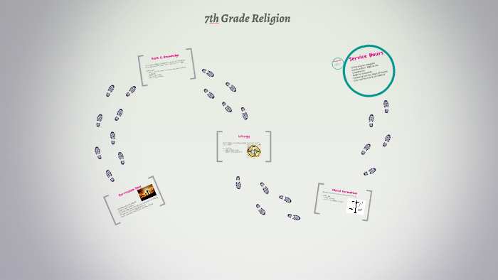 7th Grade Religion by Jennifer Fargo on Prezi
