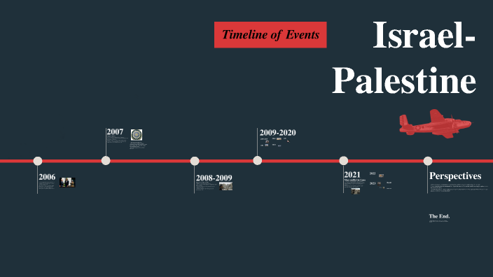 Israel-Palestine timeline assignment by Abi Mandula on Prezi