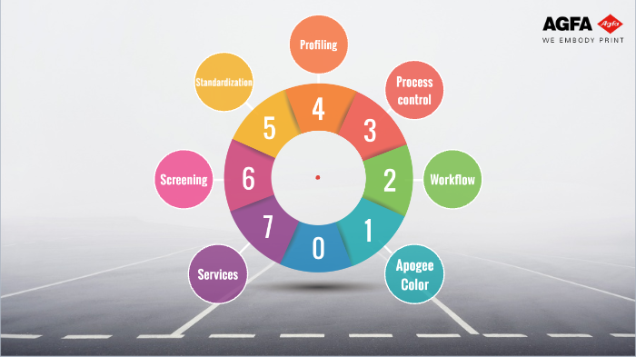 Agfa Software - The Print Quality Tools by Christophe Cleeren on Prezi