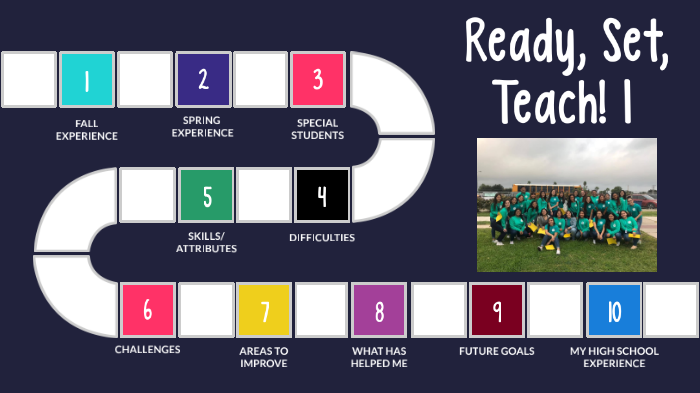 Ready, Set, Teach! I by Nayeli Garcia on Prezi