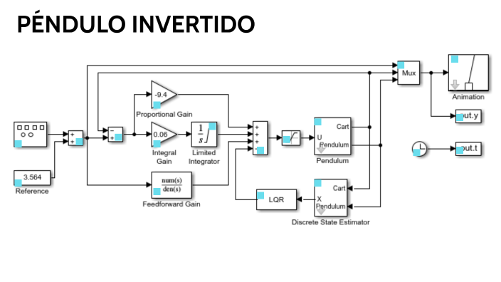 Péndulo Invertido by Camila Tovar on Prezi