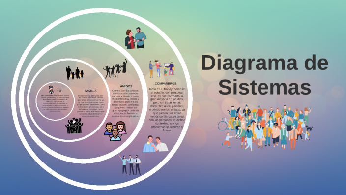 Diagrama de Sistemas by Victor Zea on Prezi