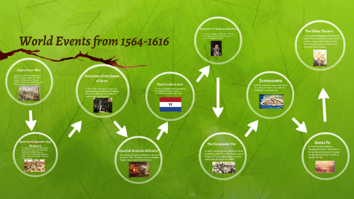 World Events from 1564-1616 by Dylan Casey on Prezi