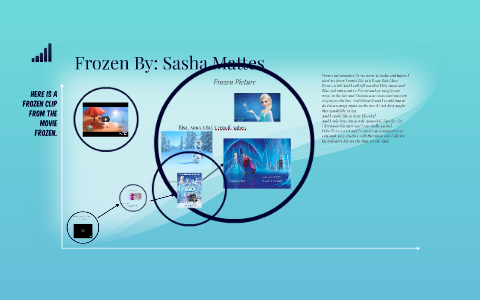 Frozen By: Sasha Mattes by Sasha Mattes on Prezi
