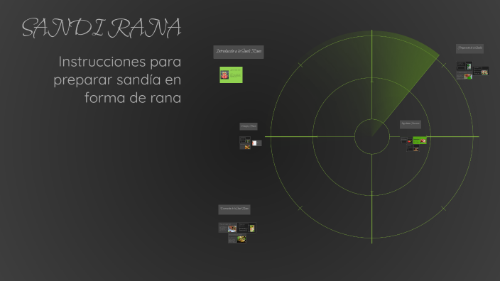 SANDI RANA by alexander garcia on Prezi