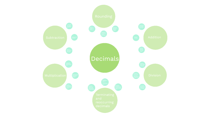 Decimals mind map by Tahlia Tavakol on Prezi
