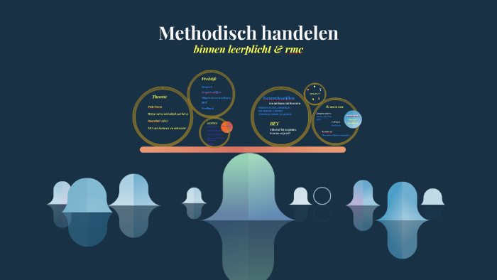 Methodisch handelen by Regionaal Bureau leerlingzaken Regionaal Bureau ...