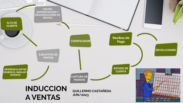 INDUCCION A VENTAS by Guillermo Castañeda Garcia on Prezi