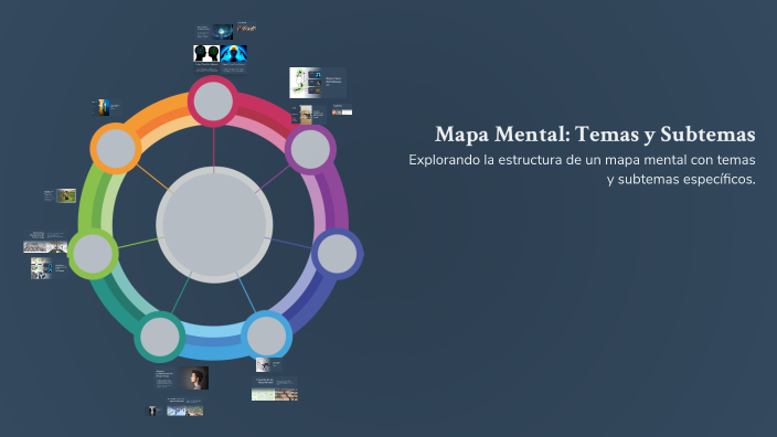 Mapa Mental: Temas y Subtemas by NICOLE MAGDIEL CHANCO CUENTAS on Prezi