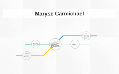 Maryse Carmichael by Seth Breen on Prezi